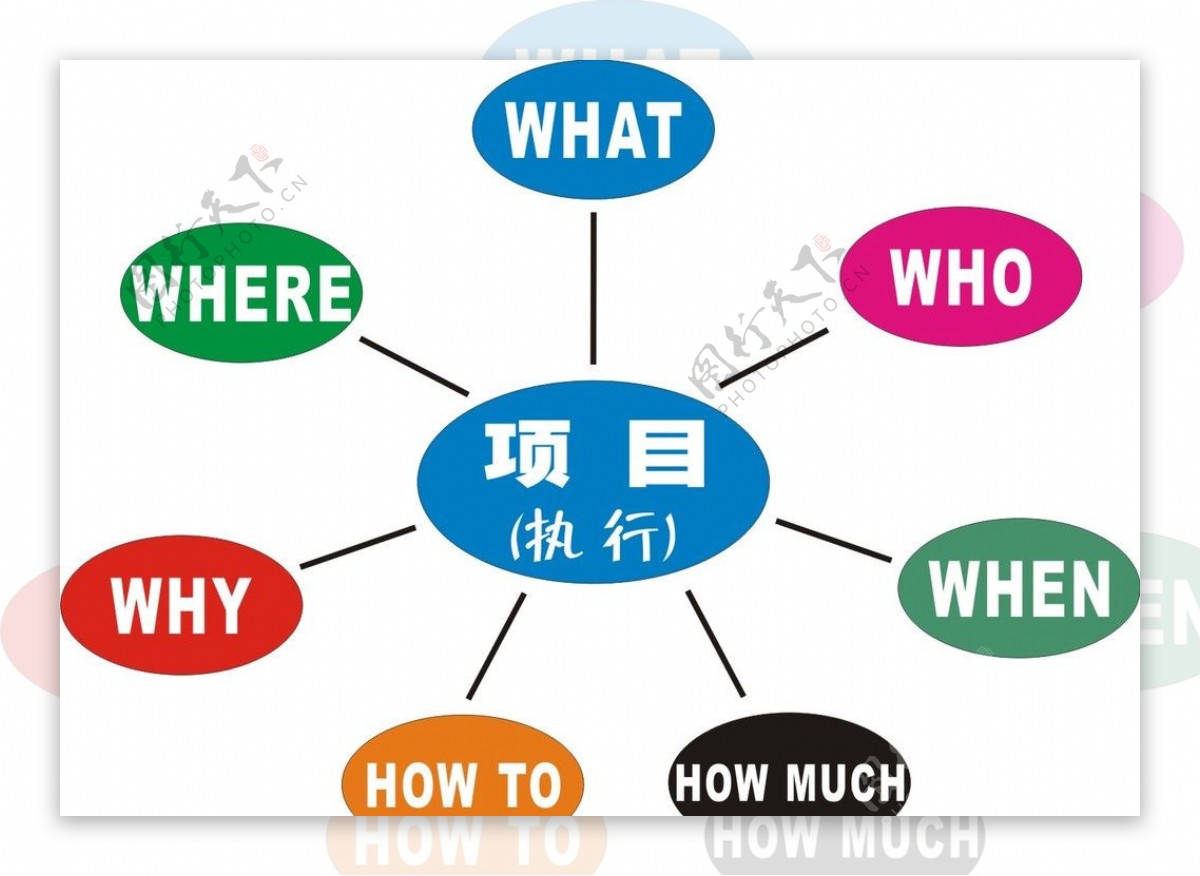 5w2h管理图图片素材-编号15112231-图行天下