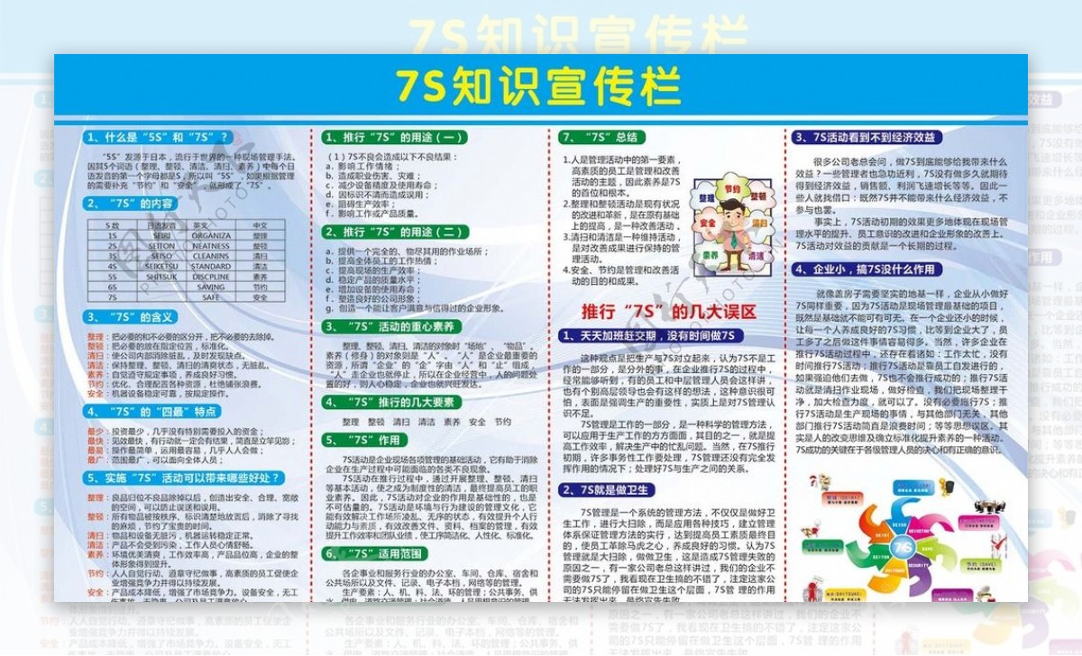 7S知识宣传栏图片素材-编号29315311-图行天下